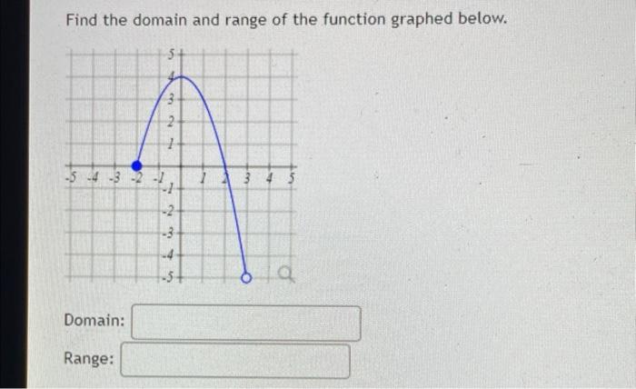 Solved Find the domain and range of the function graphed | Chegg.com