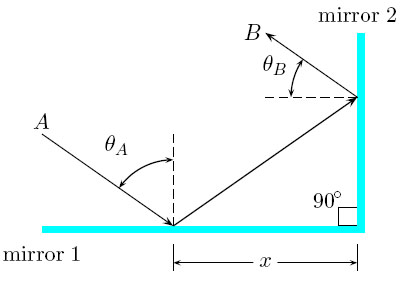 Solved Consider the case in whichlight ray A is incident on | Chegg.com