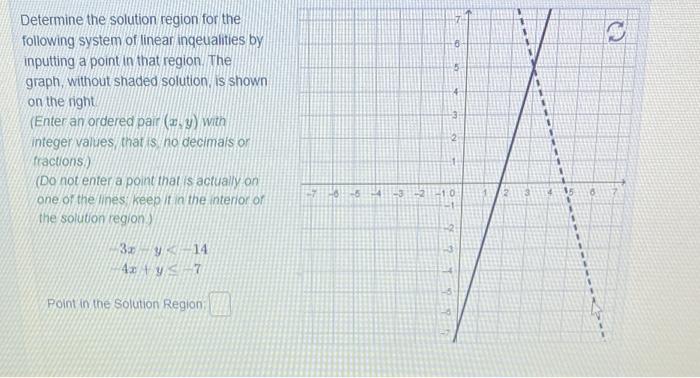 Solved Determine the solution region for the following | Chegg.com