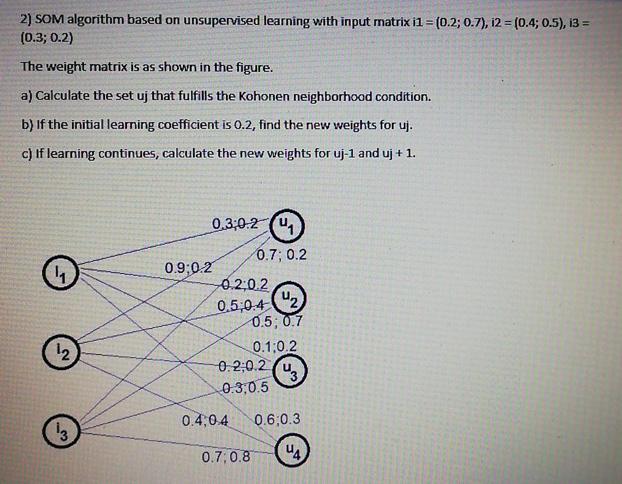 Solved 2) SOM algorithm based on unsupervised learning with | Chegg.com