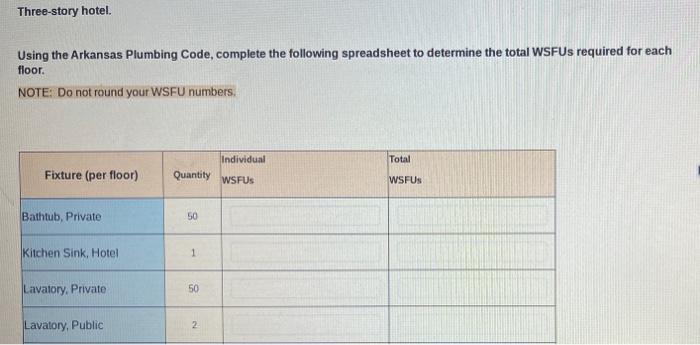 Solved Three-story hotel Using the Arkansas Plumbing Code, | Chegg.com