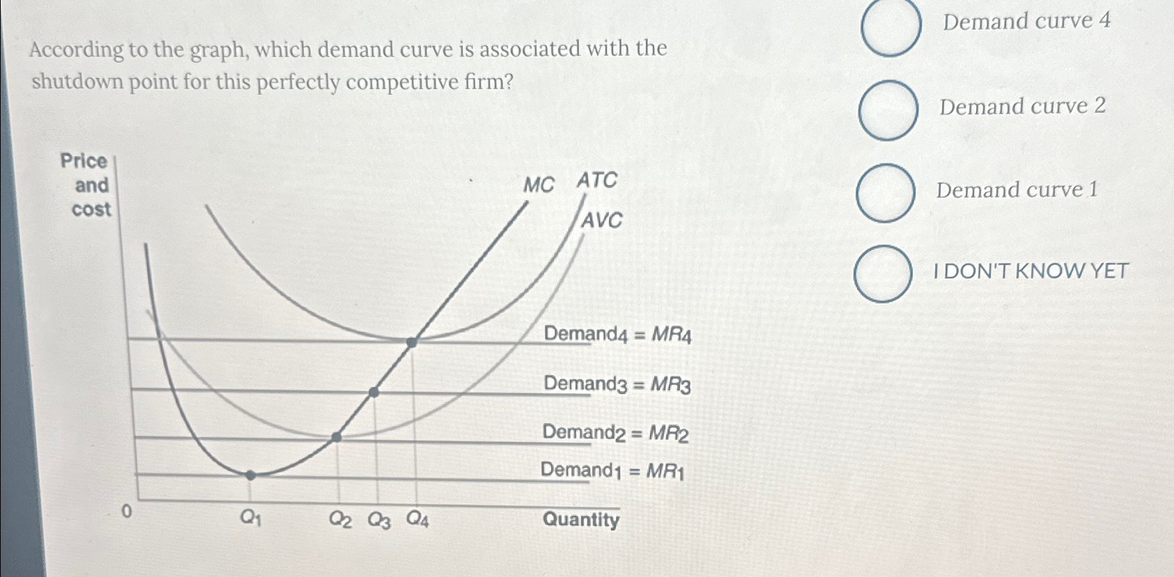 Solved Demand curve 4According to the graph, which demand | Chegg.com