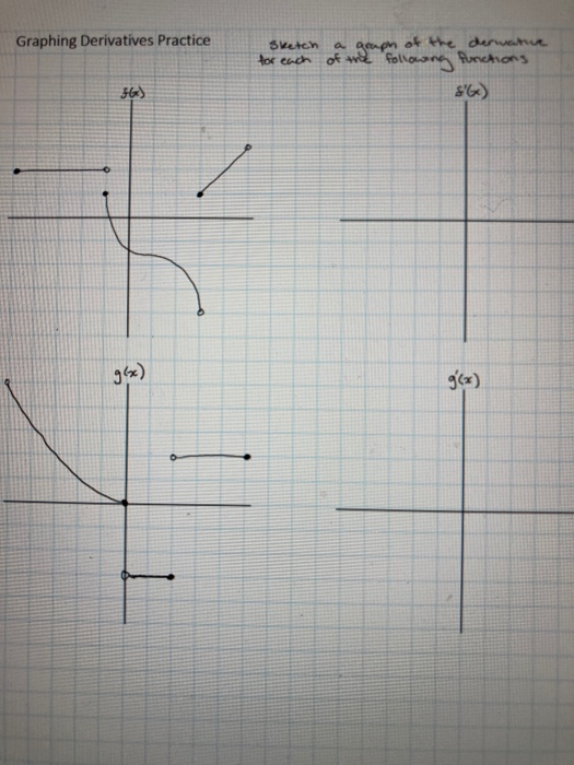 Solved Graphing Derivatives Practice Sketch a graph of the | Chegg.com