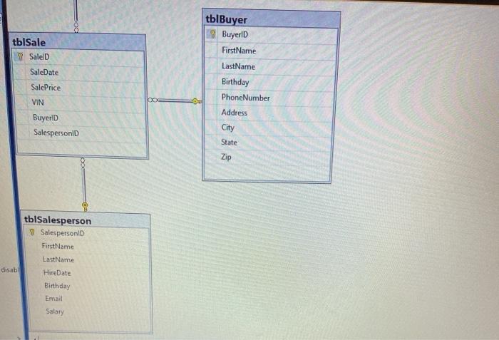 Solved 13. List the FirstName, LastName, and YearsWorking | Chegg.com