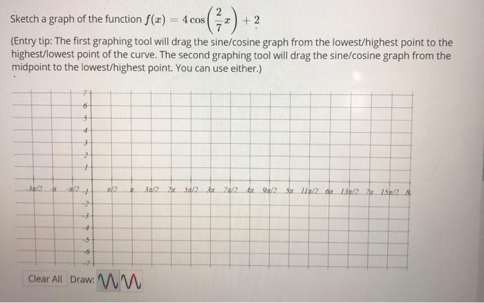 Solved 2 7 Sketch a graph of the function f(x) = 4 cos + 2 | Chegg.com