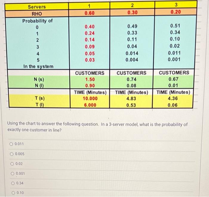 Solved Using the chart to answer the following question. In | Chegg.com