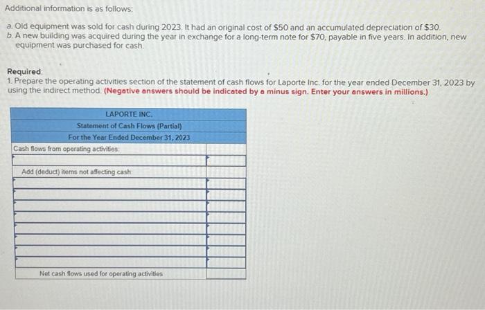 Solved P11-5 (Algo) (Appendix 11A) Preporing the Statement | Chegg.com