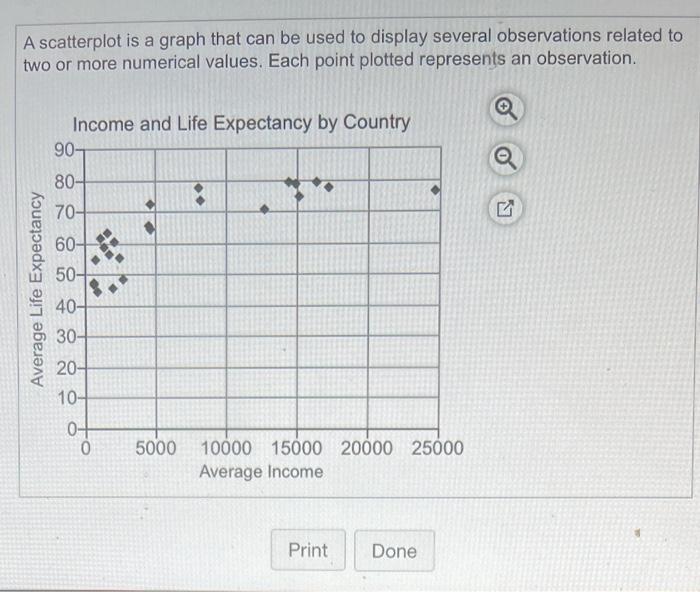 Solved A scatterplot is a graph that can be used to display | Chegg.com
