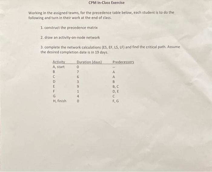 Solved Working in the assigned teams, for the precedence | Chegg.com