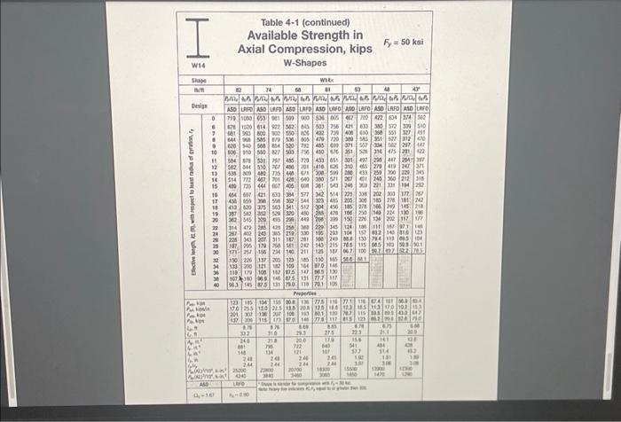Solved Q.7- Select lightest column section from W14 AISC | Chegg.com