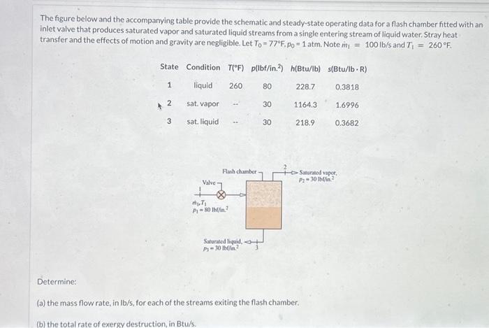 [Solved]: The figure below and the accompanying table provi