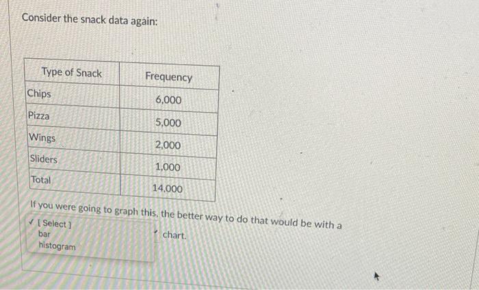 Solved Consider the snack data again: If you were going to | Chegg.com
