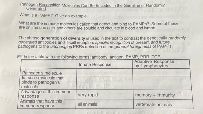 Solved Pathogen Recognition Molecules Can Be Encoded in the | Chegg.com