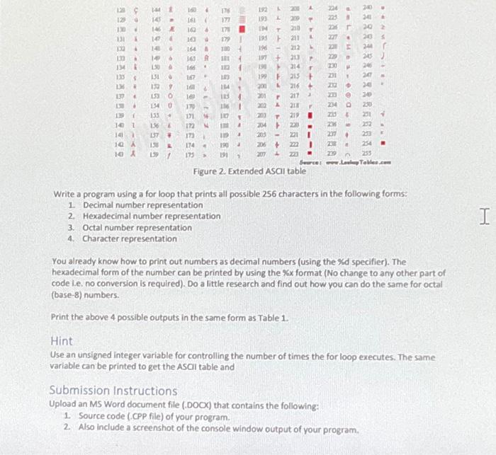Solved Introduction ASCII, stands for American Standard Code | Chegg.com