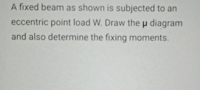 Solved A fixed beam as shown is subjected to an eccentric | Chegg.com