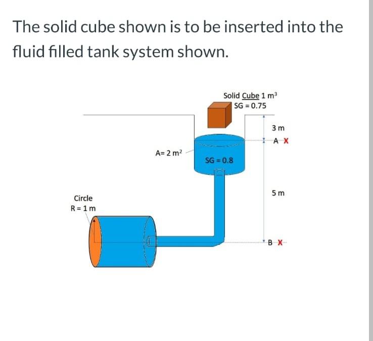 Solved Inserting the cube into the tank filled with liquid | Chegg.com