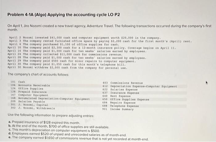Solved Problem 4-1A (Algo) Applying the accounting cycle LO | Chegg.com