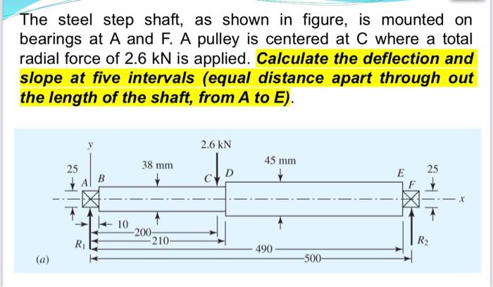 Solved The steel step shaft, as shown in figure, is mounted | Chegg.com