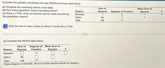 Solved Consider the partially completed one-way ANOVA | Chegg.com