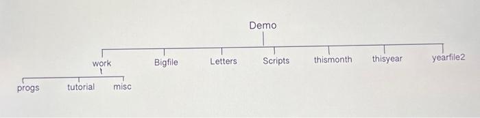 Solved We are working in Linuxzoo (using Centos 7)Question: | Chegg.com