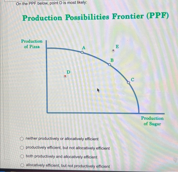 [solved] On The Ppf Below Point D Is Most Likely Product