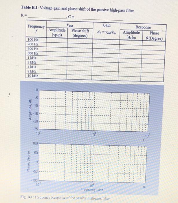 Solved B: Passive RC High-pass Filter: Fig. 2. The passive | Chegg.com