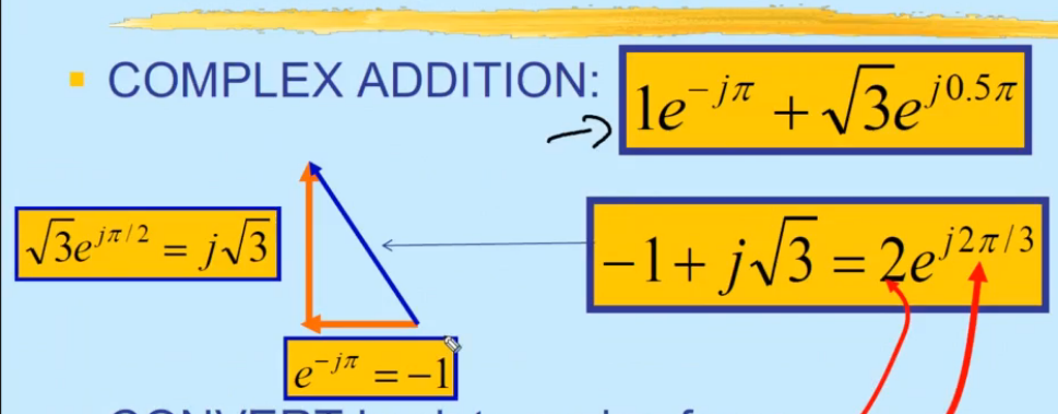 Solved COMPLEX ADDITION: →1e−jπ+3ej0.5π | Chegg.com