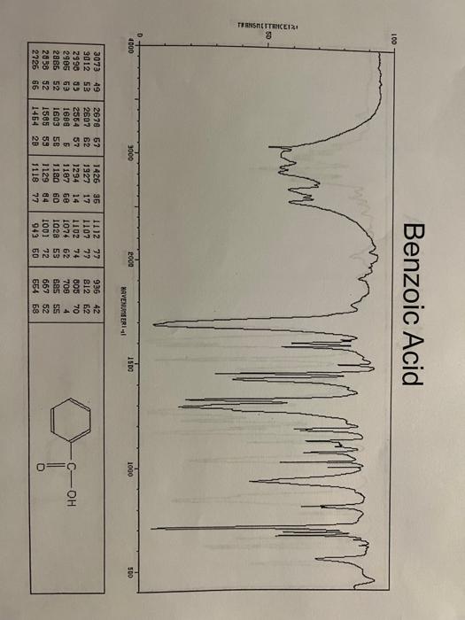 Solved Benzoic AcidIdentifying an Unknown Compound by | Chegg.com