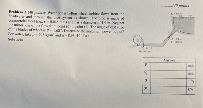 Solved Problem 2 (40 points): Water for a Pelton wheel | Chegg.com