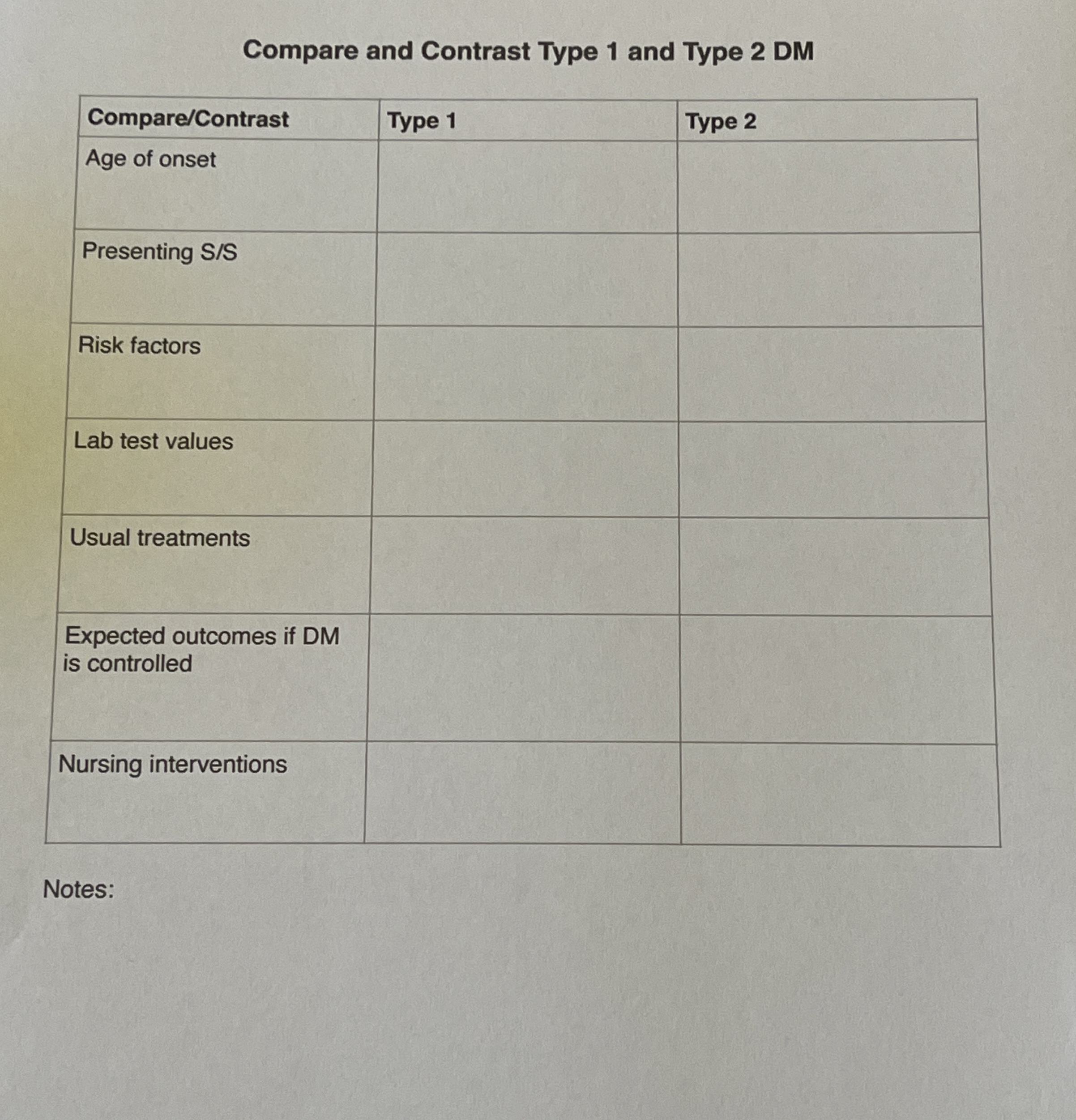 Solved Compare and Contrast Type 1 ﻿and Type 2 | Chegg.com