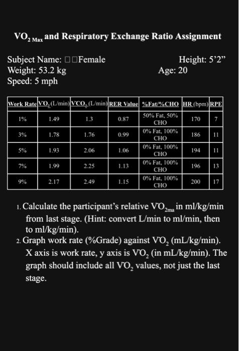 Solved VO2Max and Respiratory Exchange Ratio Assignment | Chegg.com