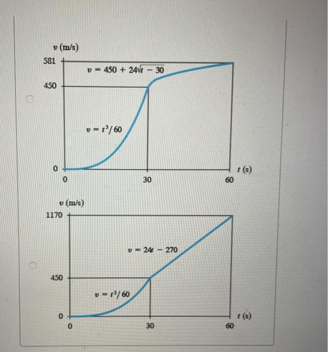 Solved A two-stage rocket is fired vertically from rest at | Chegg.com