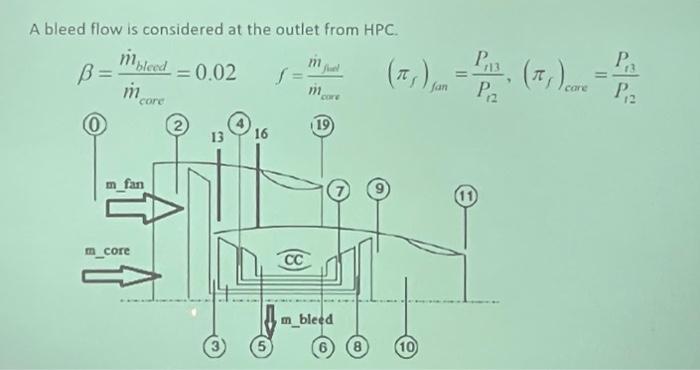 Solved Compute the thrust required for take-off for a | Chegg.com