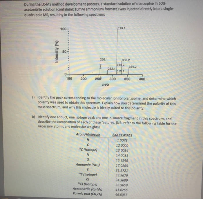 Solved During the LC-MS method development process, a | Chegg.com