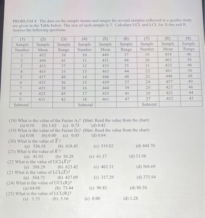 Solved PROBLEM 4: The data on the sample means and ranges | Chegg.com