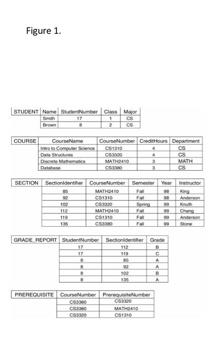 Solved 4. Specify the following queries in SQL on the | Chegg.com