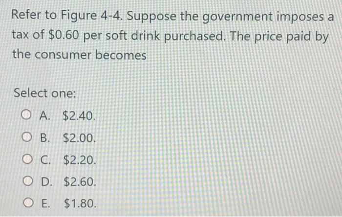 Solved Refer to Figure 4-4. Suppose the government imposes a | Chegg.com