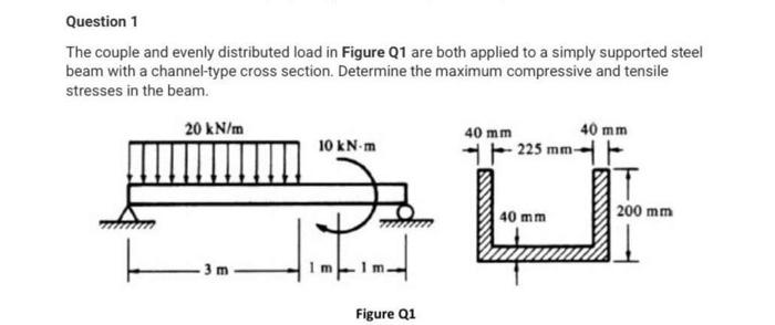 Solved Question 1 The couple and evenly distributed load in | Chegg.com