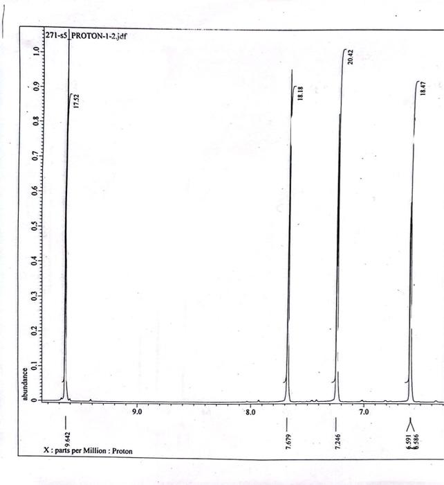 Solved Hint: Aromatic AldehydeQ: Complete NMR spectra data | Chegg.com