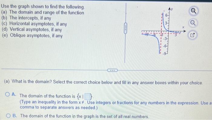 Use the graph shown to find the following. (a) The | Chegg.com
