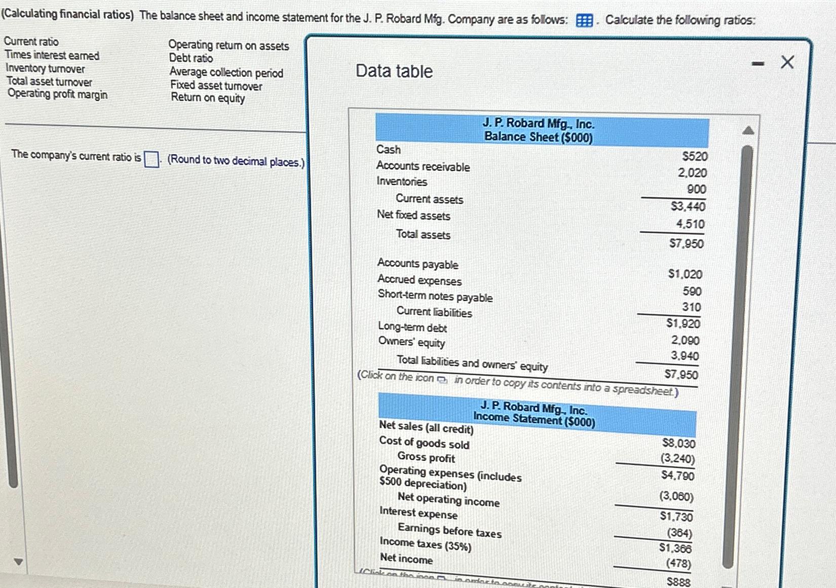 Solved (Calculating financial ratios) ﻿The balance sheet and | Chegg.com