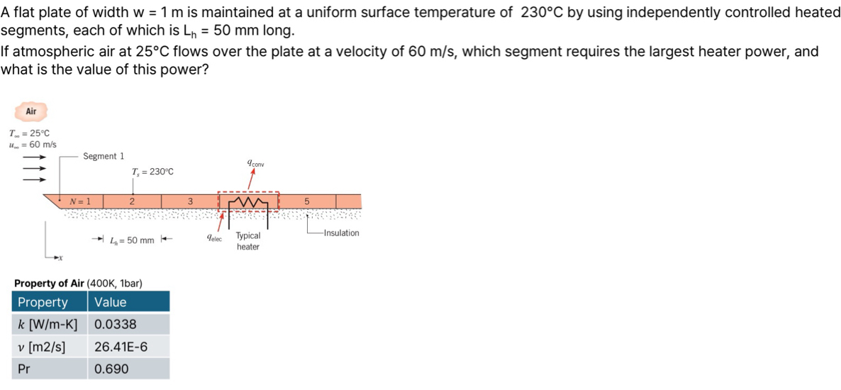 Solved A flat plate of width w=1m ﻿is maintained at a | Chegg.com