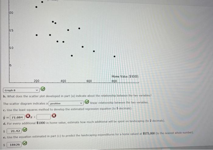 David's Landscaping has collected data on home values | Chegg.com