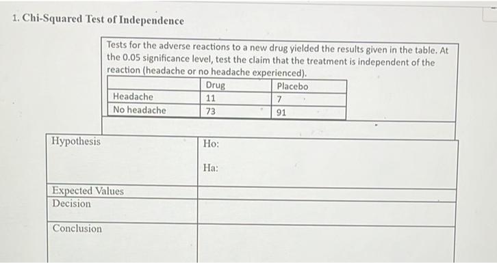 Solved Chi-Squared Test of IndependenceTests for the adverse | Chegg.com