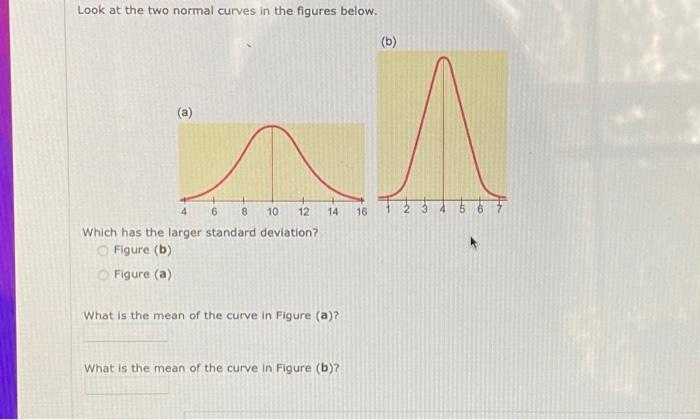 Solved Look at the two normal curves in the figures below. | Chegg.com