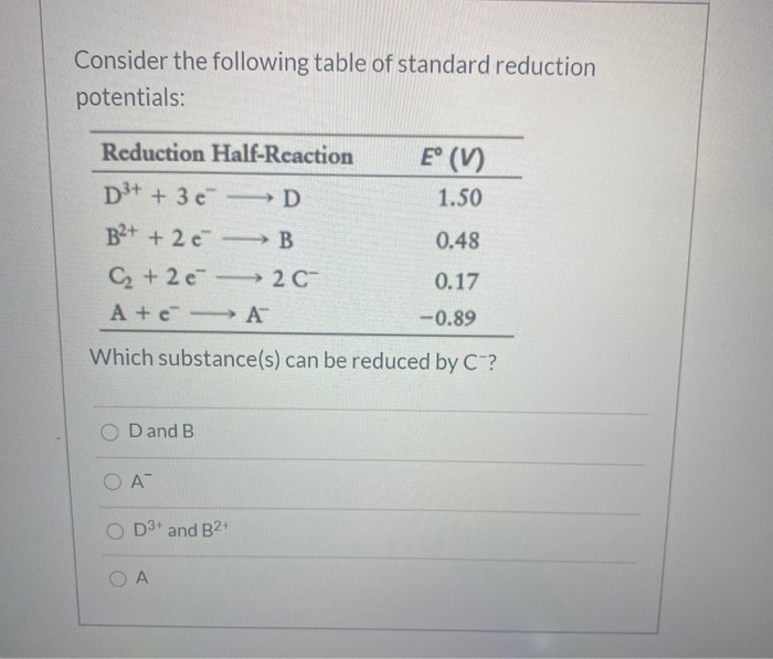 Solved Consider the following table of standard reduction | Chegg.com
