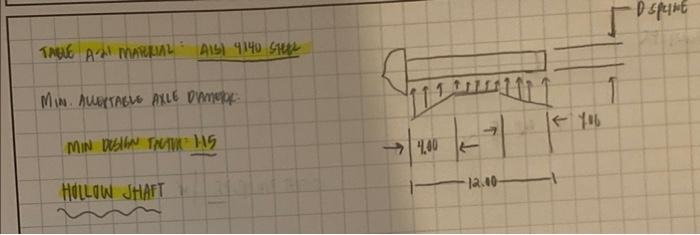Solved What is the minimum acceptable axle diameter required | Chegg.com