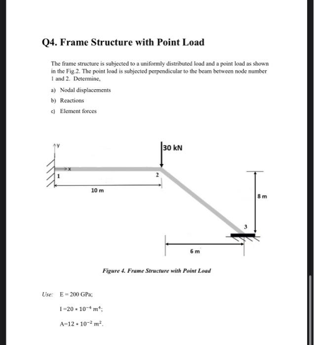 Solved Q4. Frame Structure with Point Load The frame | Chegg.com