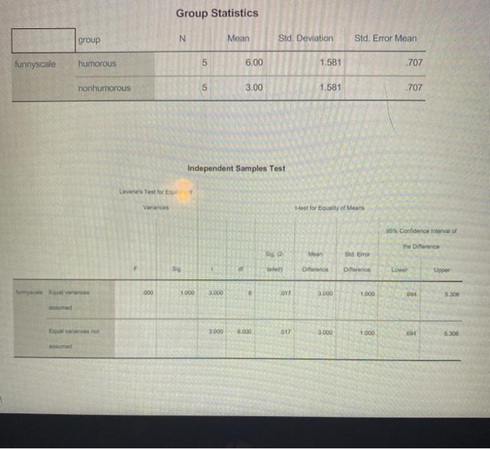 Solved Group Statistics N Group Mean Std Deviation Std 7270