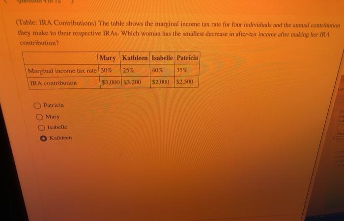Solved (Table: IRA Contributions) The table shows the | Chegg.com